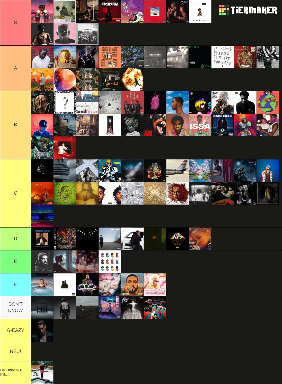 Top 100 Most Streamed Rap Albums in Spotify History Tier List ...