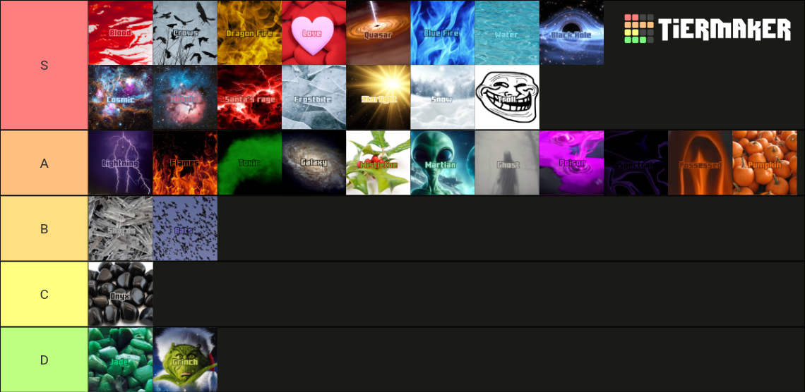 UBG Effect Tier List (Community Rankings) - TierMaker