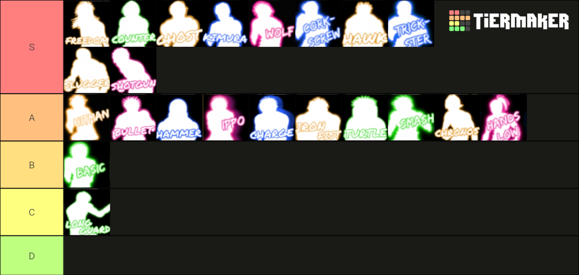 Ubg fighting style Tier List (Community Rankings) - TierMaker