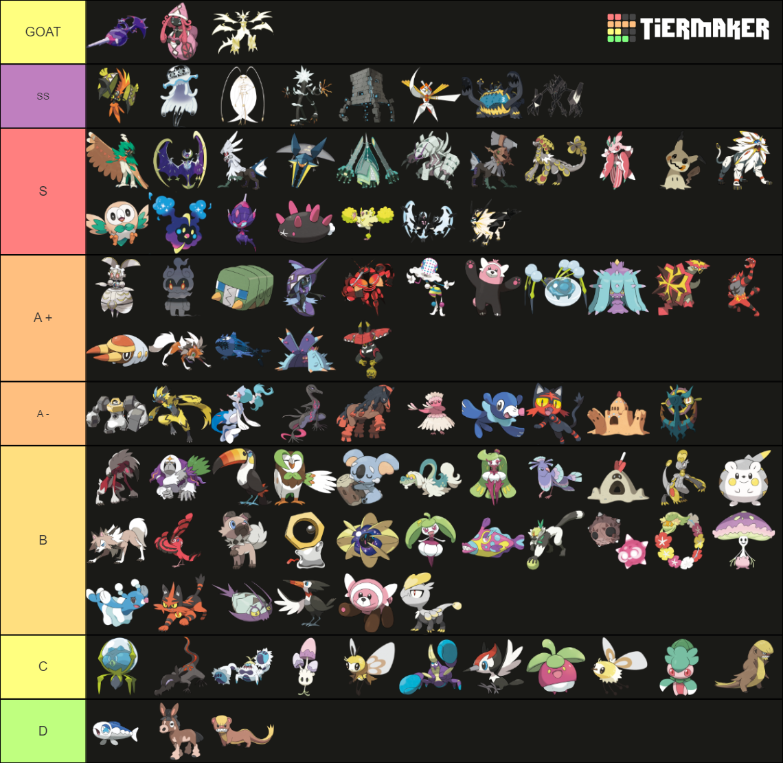Pokedex Only Alola Tier List (Community Rankings) - TierMaker