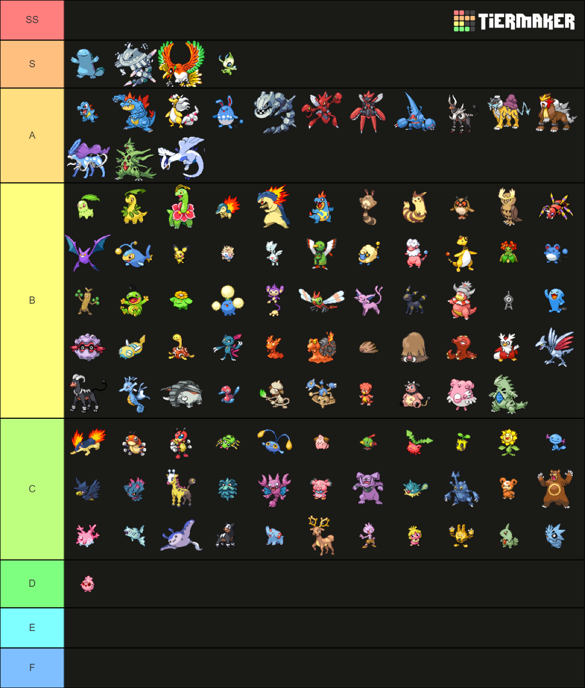Pokémon Gen 2 Tier List (Community Rankings) - TierMaker