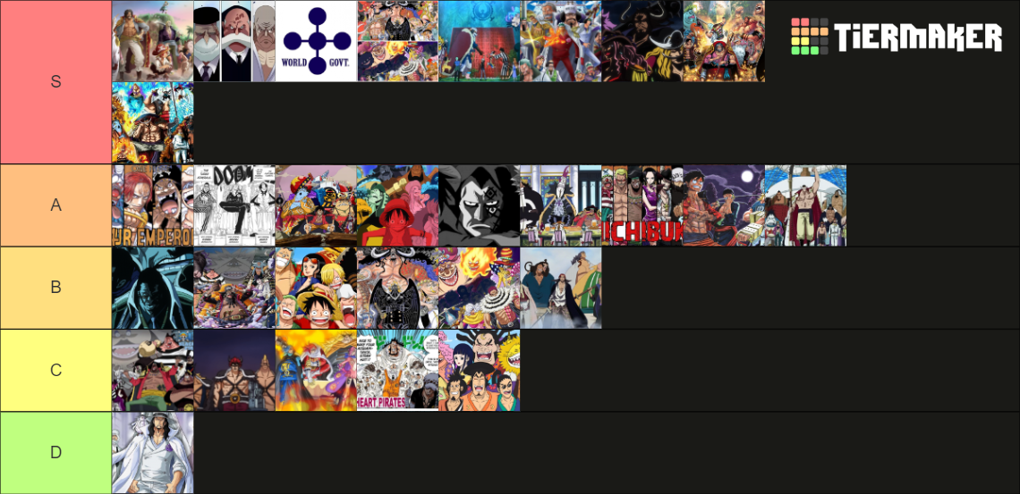 one piece strongest crews/organisations/groups Tier List (Community ...
