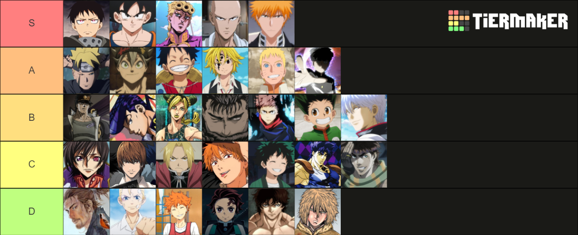 Anime Main Character's Power Level Tier List (Community Rankings ...
