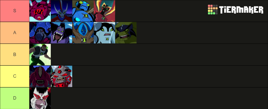 Ben 10 Ultimate Aliens Tier List (Community Rankings) - TierMaker