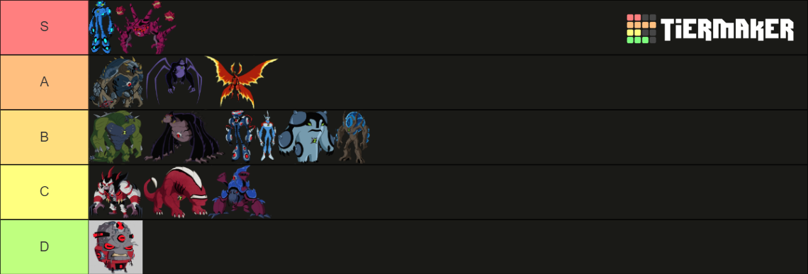 Ben 10 Ultimate forms (with omniverse) Tier List (Community Rankings ...