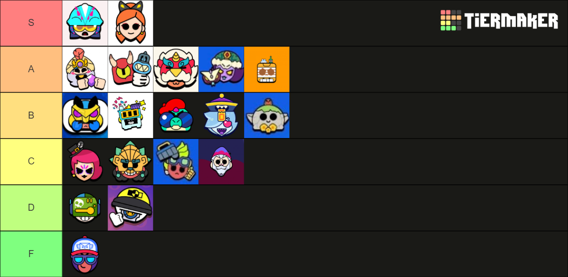 Brawl Stars Power League/Ranked Skins Tier List (Community Rankings ...