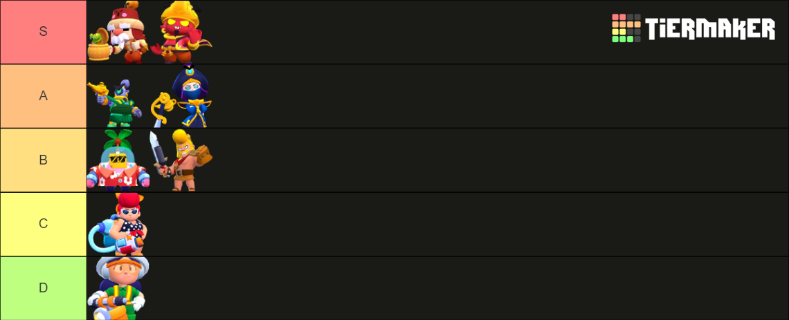 Brawl stars season 1 skins Tier List (Community Rankings) - TierMaker