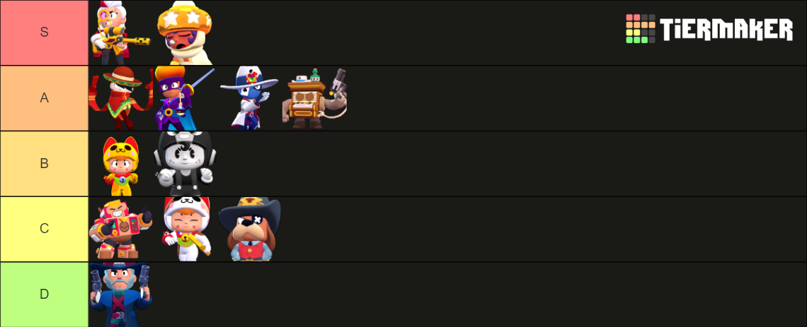 Brawl Stars season 6 skins Tier List (Community Rankings) - TierMaker