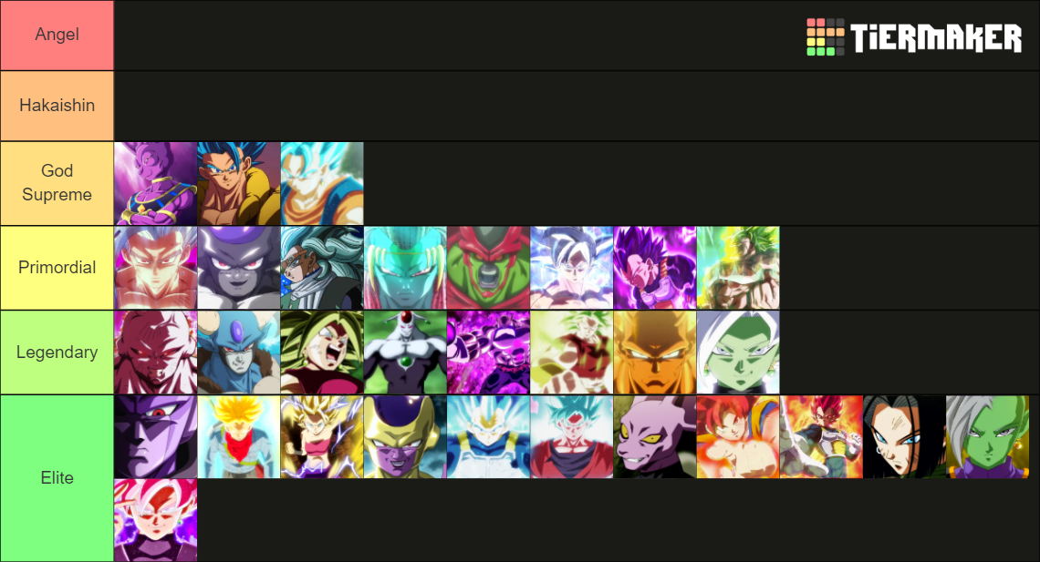 Dragon Ball Super Power Scaling Tier List (Community Rankings) - TierMaker