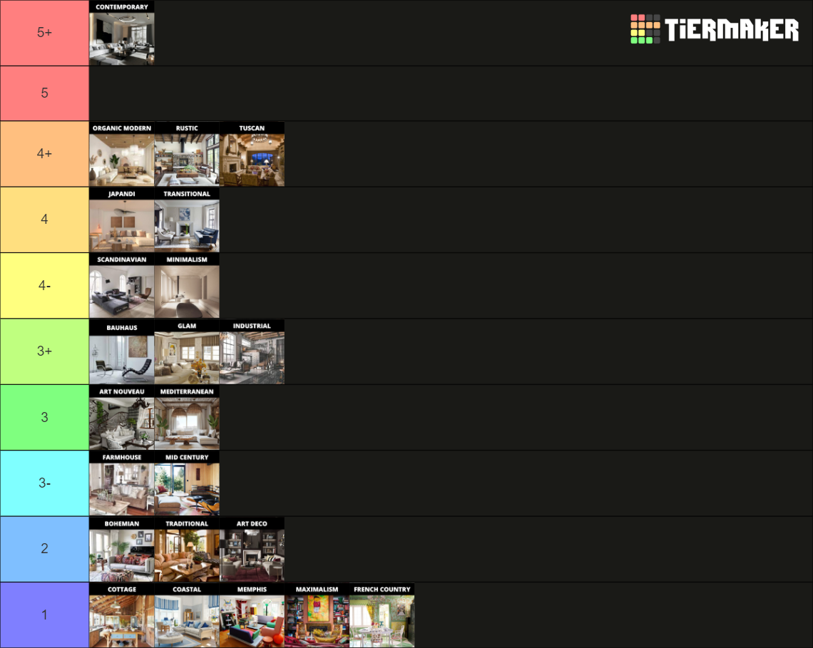 Interior Design Tier List (Community Rankings) - TierMaker