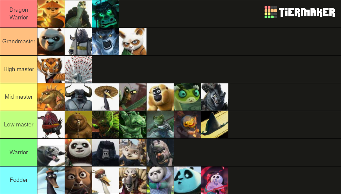 Kung fu Panda Strength and Power Tier List (Community Rankings) - TierMaker