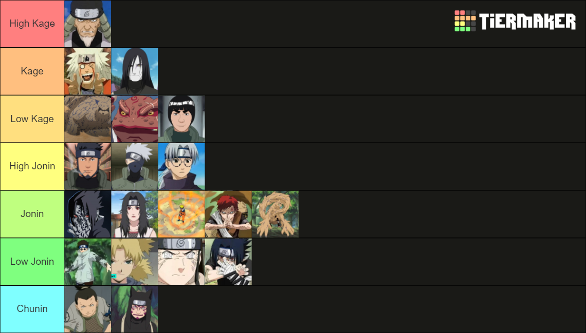 Naruto Final Stage-Leaf Destruction powerscaling Tier List (Community Rankings) - TierMaker
