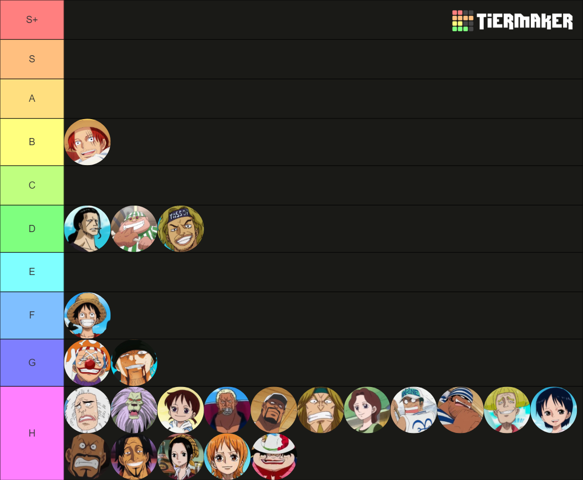 One Piece All Characters Multiple Forms Tier List Community Rankings Tiermaker