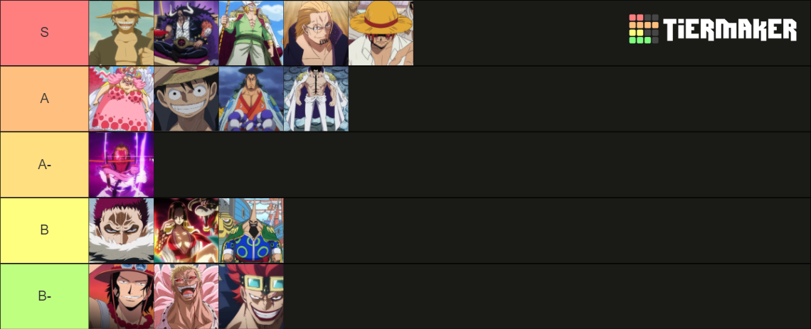 One Piece Conqueror's Haki Users Tier List (Community Rankings) - TierMaker