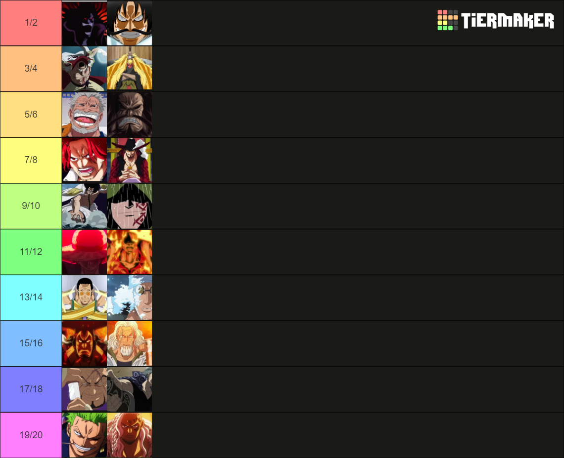 one piece power ranking Tier List (Community Rankings) - TierMaker