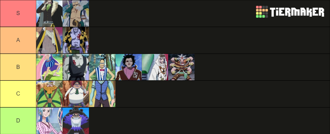 one piece rank personagens iniciais Tier List (Community Rankings ...