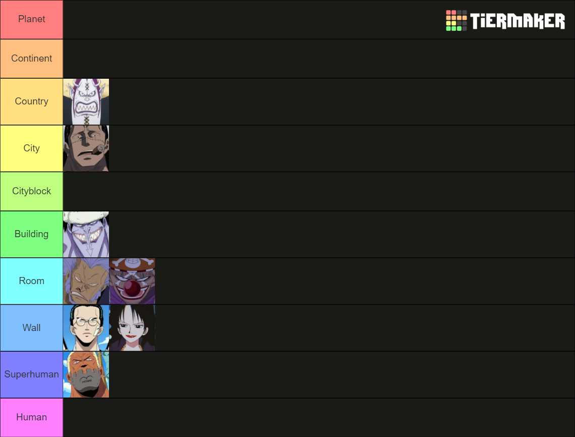 Power Tier Ranking Tier List (Community Rankings) - TierMaker