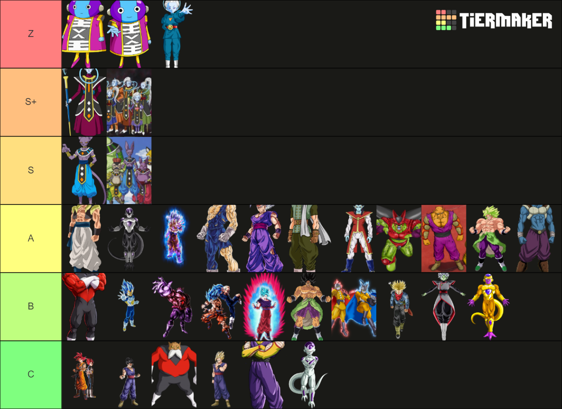 The Definitive DBS Power Scale Tier List (Community Rankings) - TierMaker