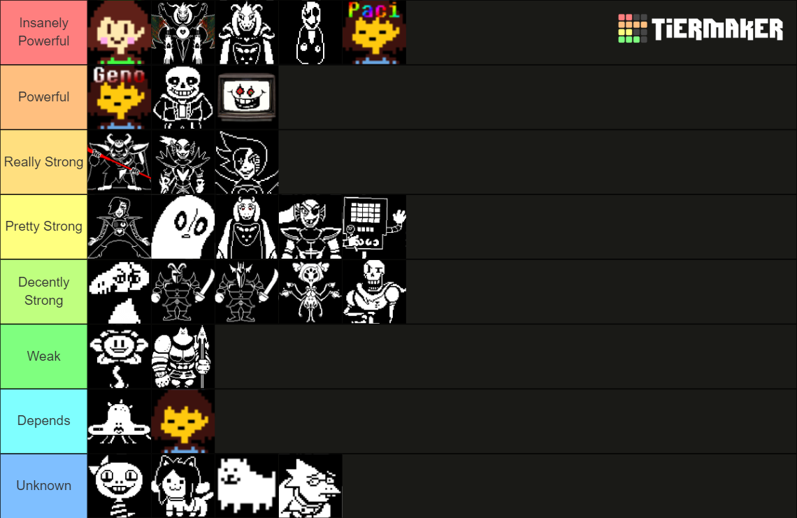 Undertale Character Power Scale Tier List (Community Rankings) - TierMaker