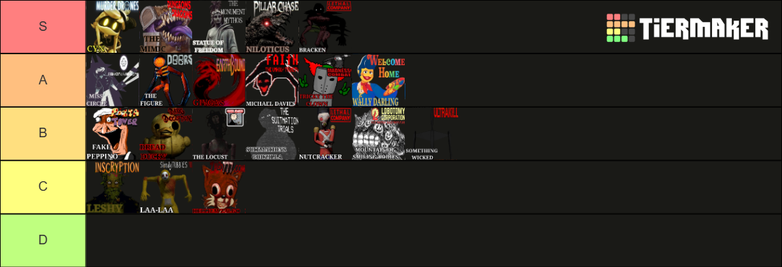 DEVIL'S DAWN — Potential Devils Tier List (Community Rankings) - TierMaker