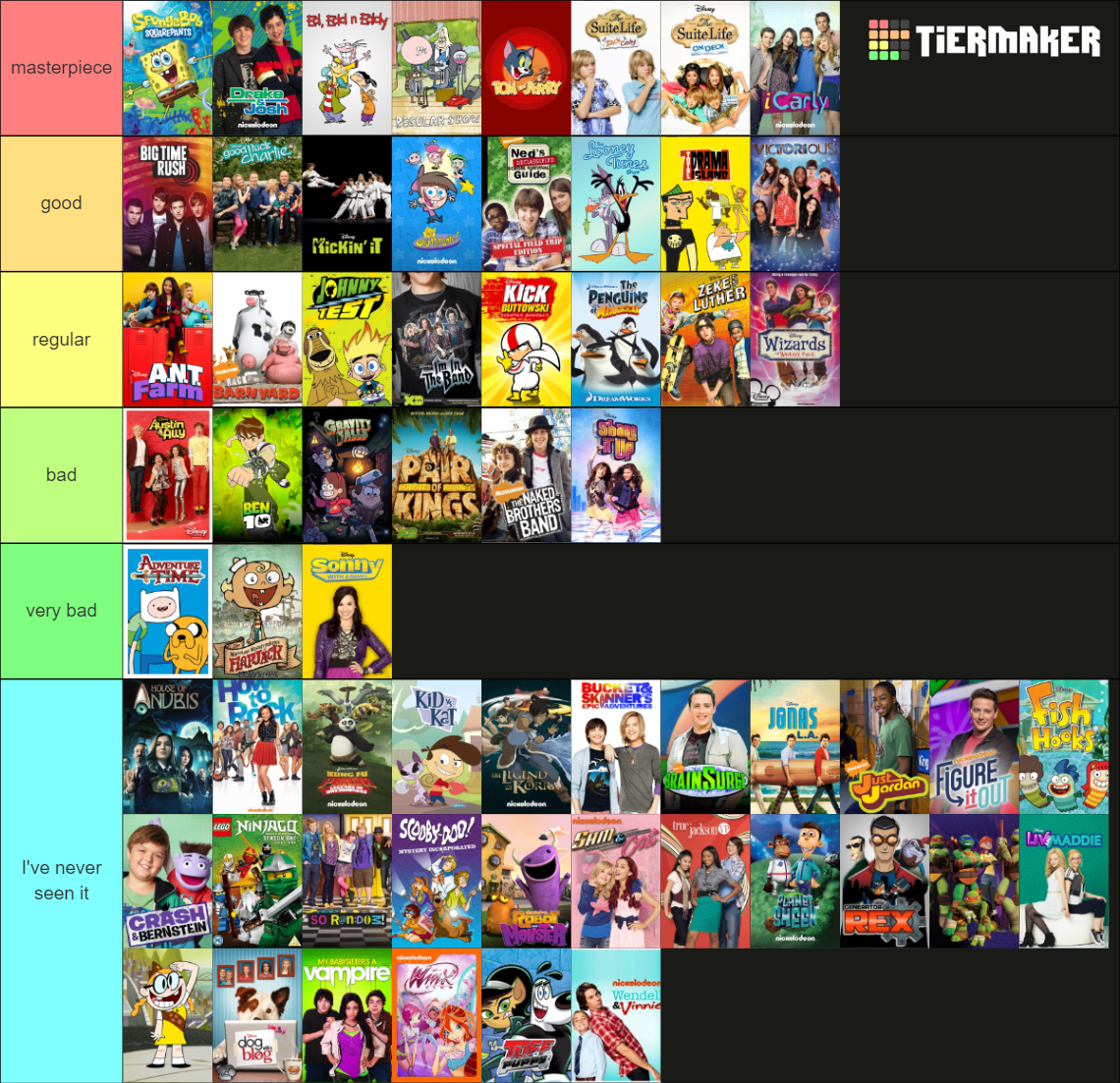 Late 2000s and Early 2010s Childhood TV Shows Tier List (Community ... Late 2000s and Early 2010s Childhood TV Shows Tier List (Community ...