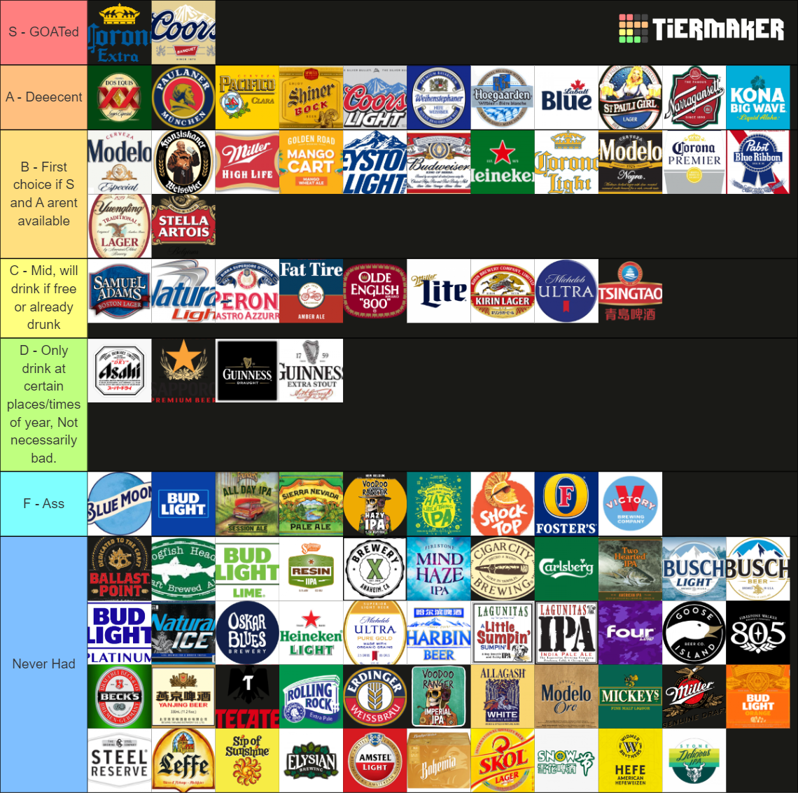 Ultimate Beer Tier List (Community Rankings) - TierMaker