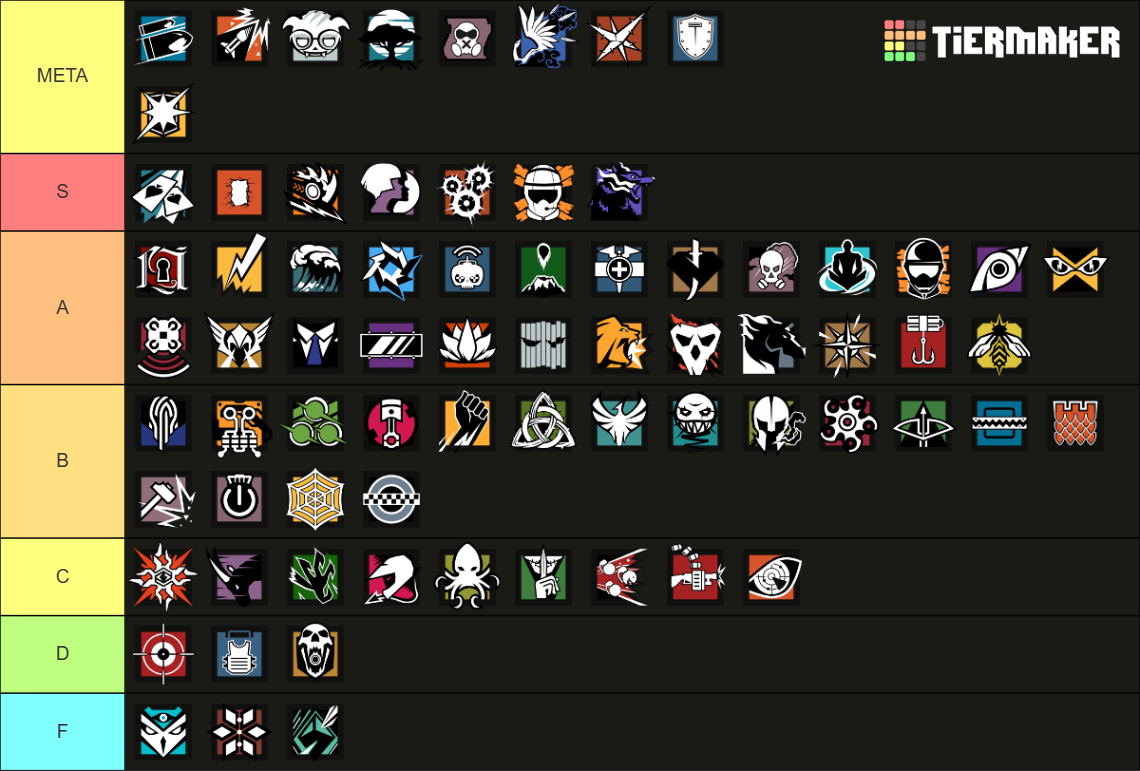 Tom Clancy's Rainbow Six Siege: Operator Icons (Y9S2) Tier List ...