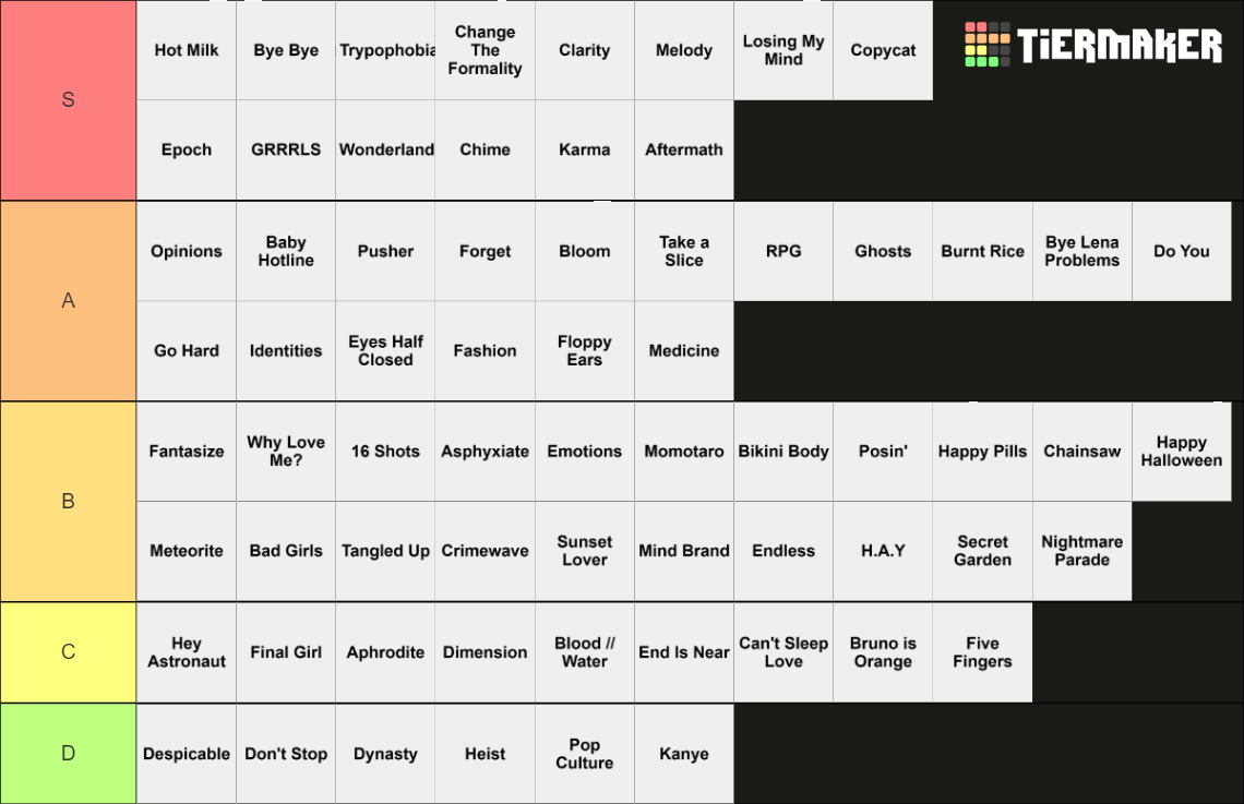 Animation Meme Tier List (Community Rankings) - TierMaker