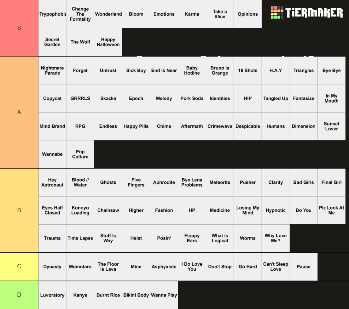 Animation Meme Tier List (Community Rankings) - TierMaker