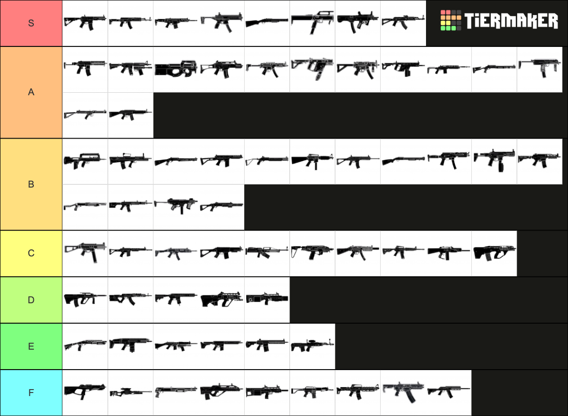 Guns in Rainbow Six Siege Tier List (Community Rankings) - TierMaker