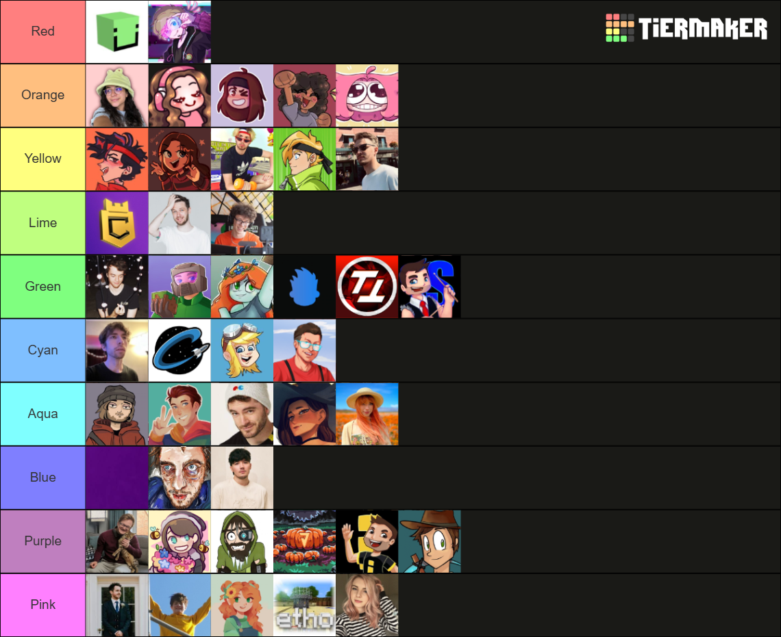 Every MCC Season 1-5 Player (MCC 1-MCCBC) Tier List (Community Rankings ...