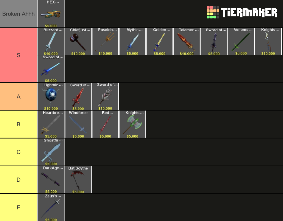 Roblox Pick a Side Weapon Tierlist Tier List (Community Rankings ...
