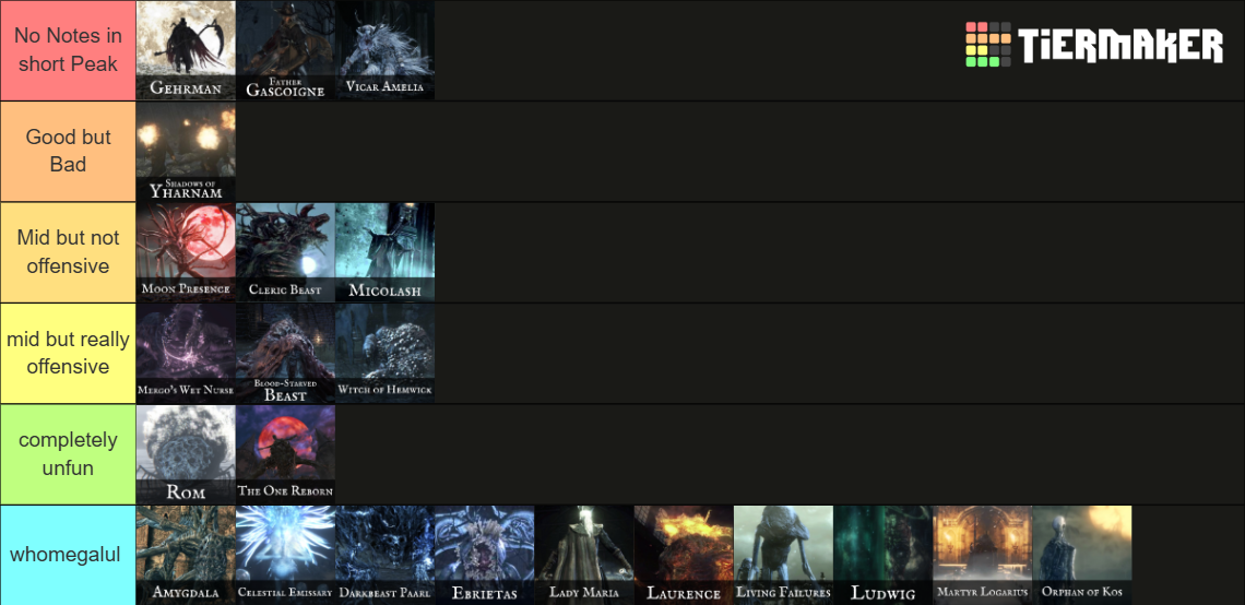 Bloodborne Bosses Tier List (Community Rankings) - TierMaker