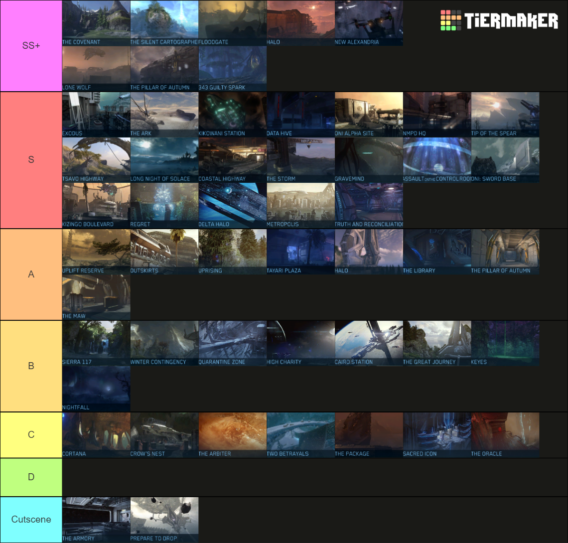 Halo campaign levels Tier List (Community Rankings) - TierMaker