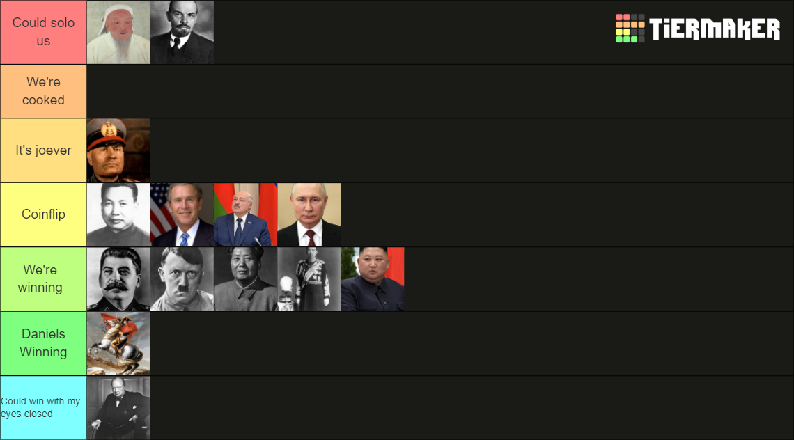 Ranking Dictators Based On How Evil They Are Tier List (Community ...