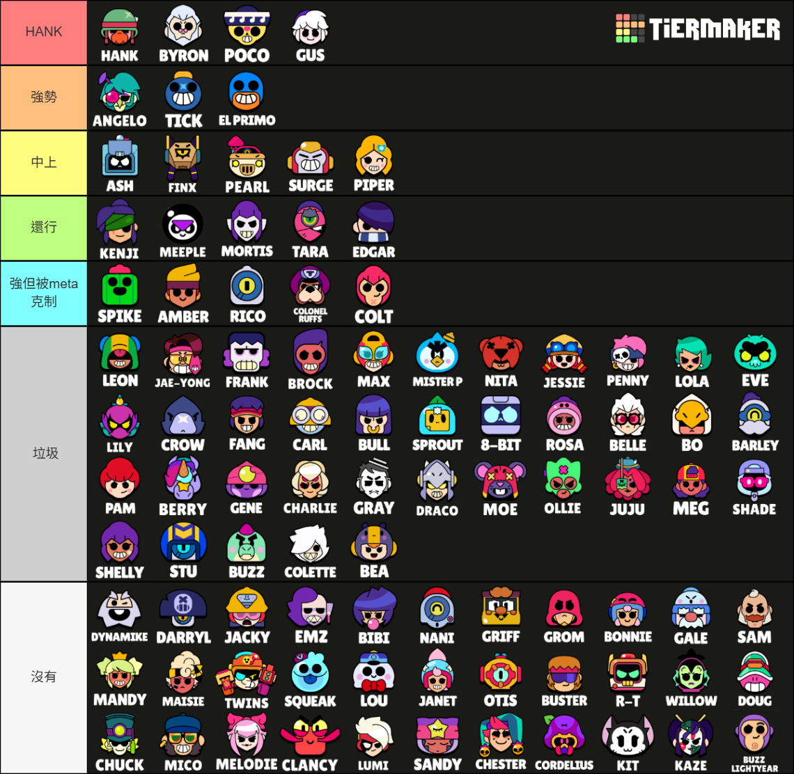 Brawl Stars All Brawlers (Gaebe BS Template) Tier List (Community ...