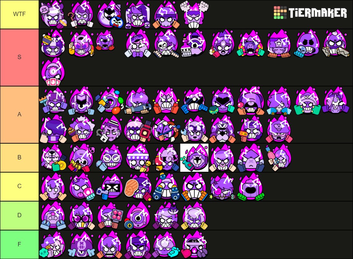 Brawl Stars All Hypercharges Tier List (Community Rankings) - TierMaker
