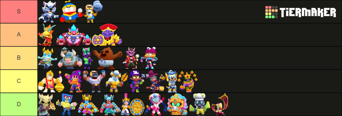 Brawl Stars ALL SKINS (Often Updated !) Tier List (Community Rankings ...