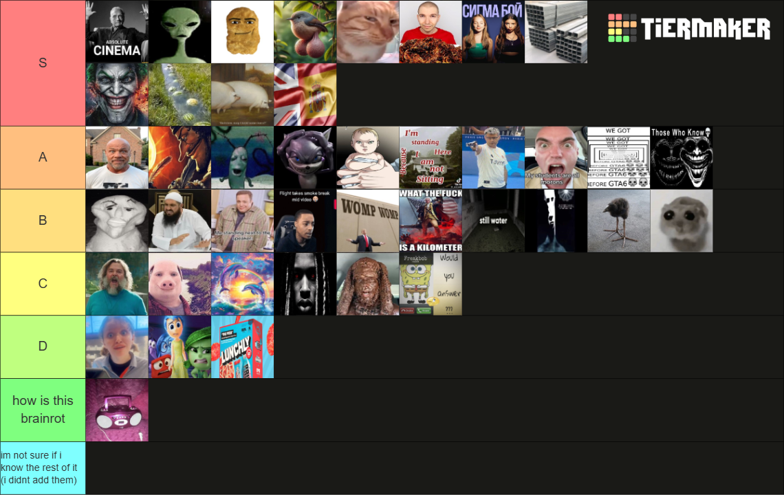2024 Brainrot Tier List (Community Rankings) - TierMaker