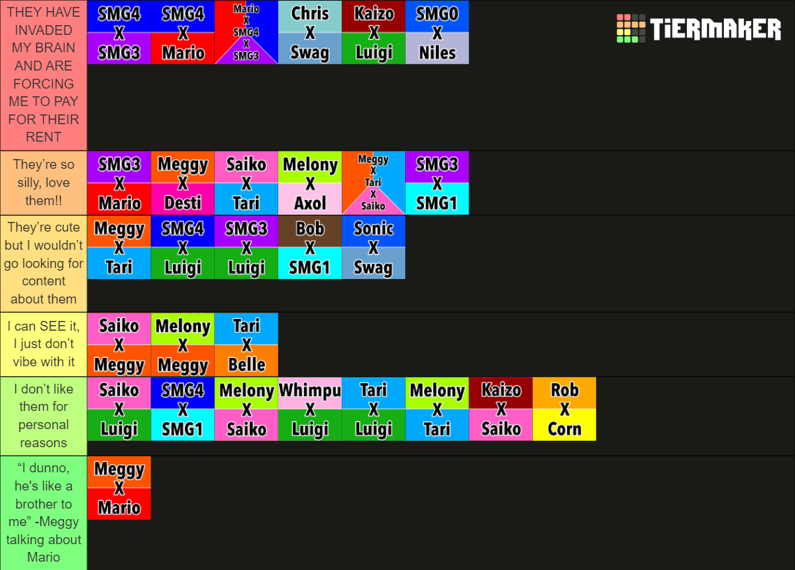 SMG4 Shipping Tier List (Community Rankings) - TierMaker