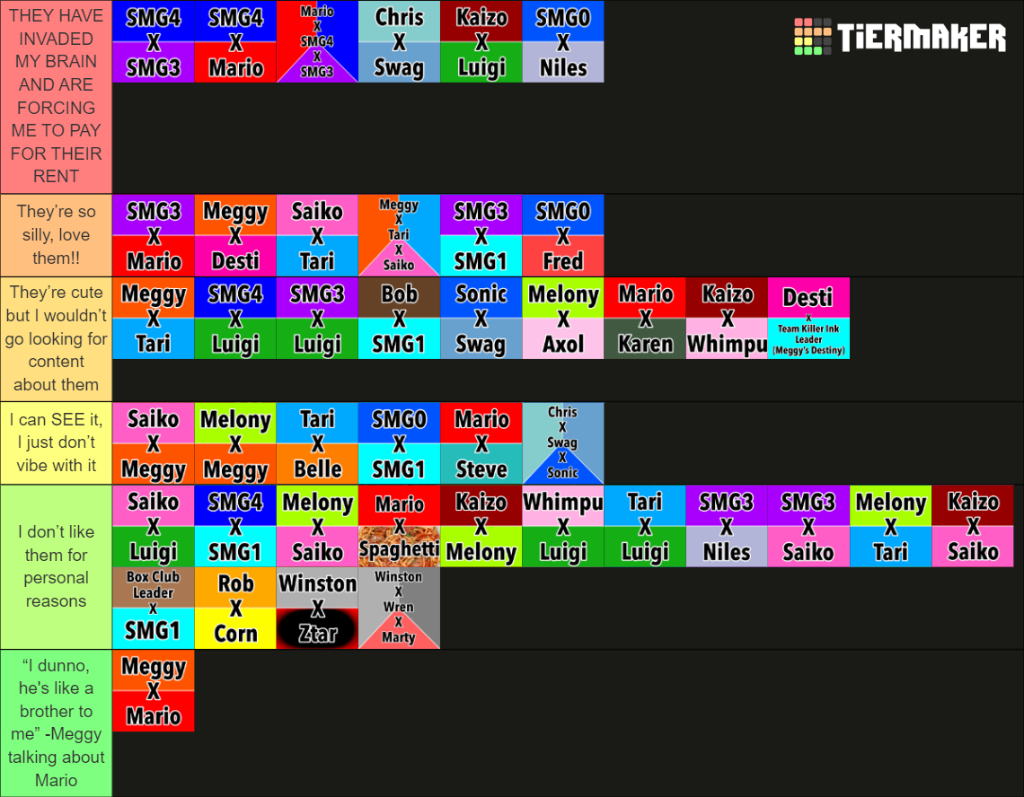 SMG4 Shipping Tier List (Community Rankings) - TierMaker