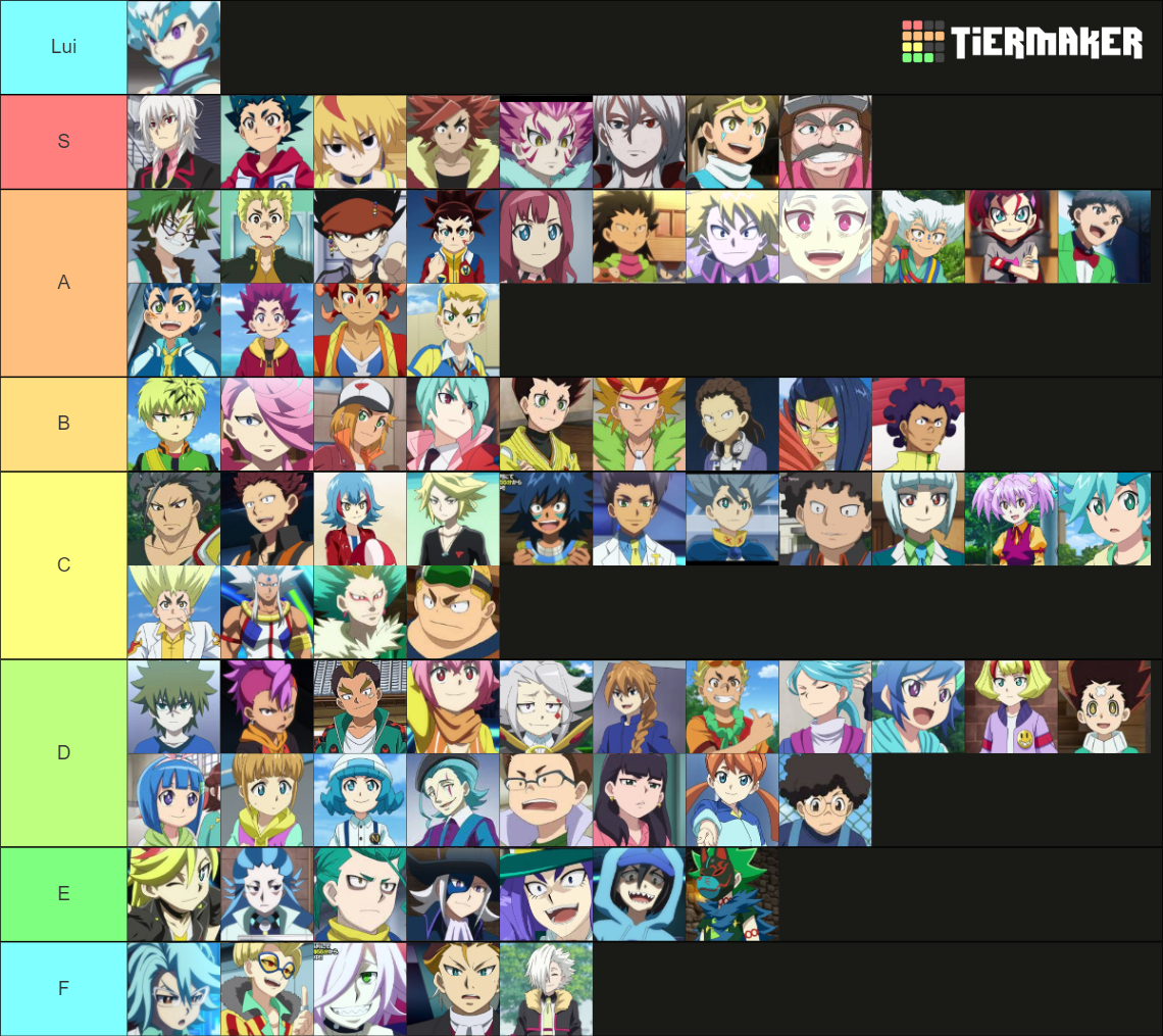 Beyblade Burst All Characters (S1-S6) Tier List (Community Rankings ...