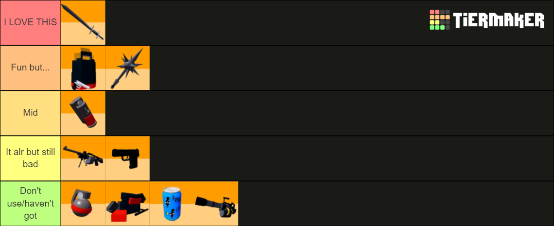Shielder guns (The flappy men) Tier List (Community Rankings) - TierMaker