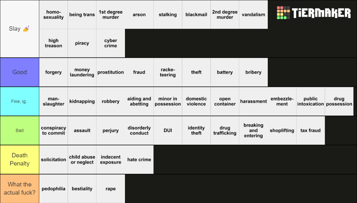 the ultimate crime Tier List (Community Rankings) - TierMaker
