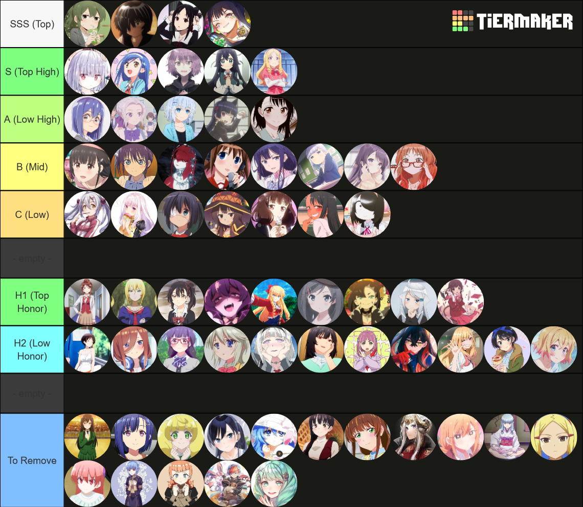 Waifus v4 Tier List (Community Rankings) - TierMaker