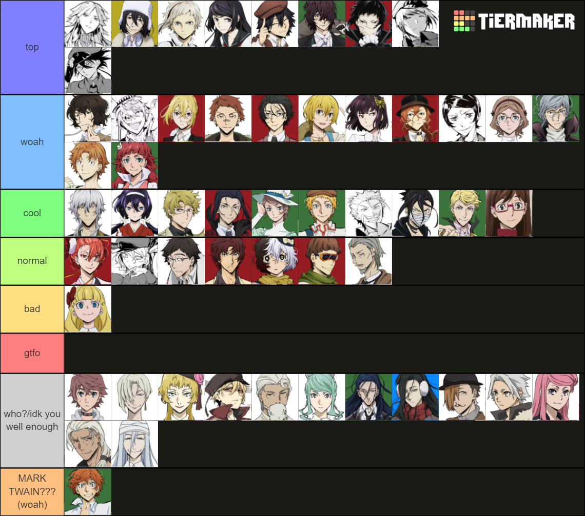 Bungou Stray Dogs Characters Tier List (Community Rankings) - TierMaker