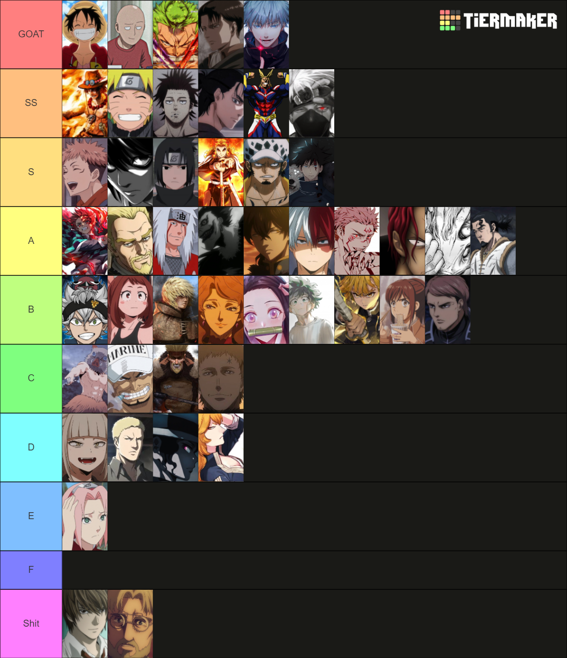 anime character tierlist (50+) Tier List (Community Rankings) - TierMaker