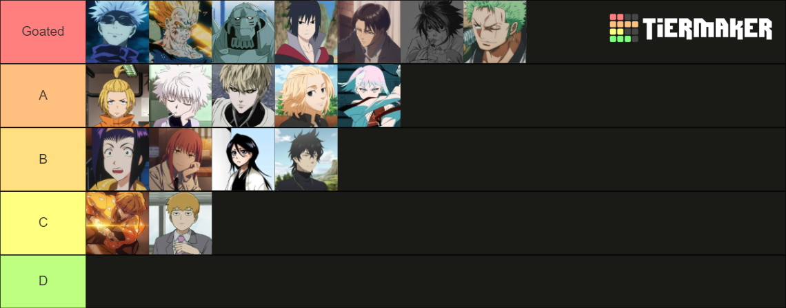 Anime Side Characters (30+) Tier List (Community Rankings) - TierMaker