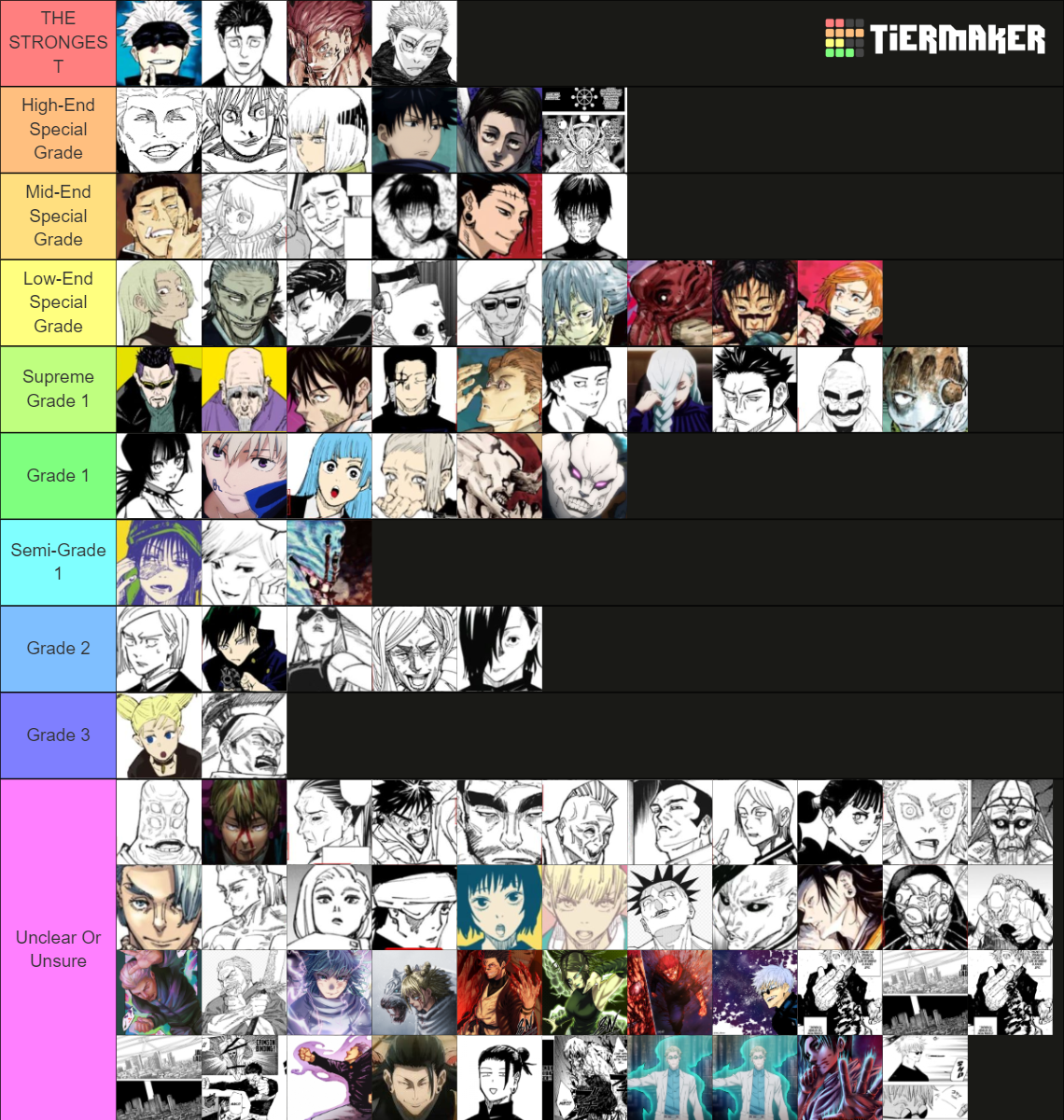 Jujutsu Kaisen Power Levels/Scale Rankings! Tier List (Community ...