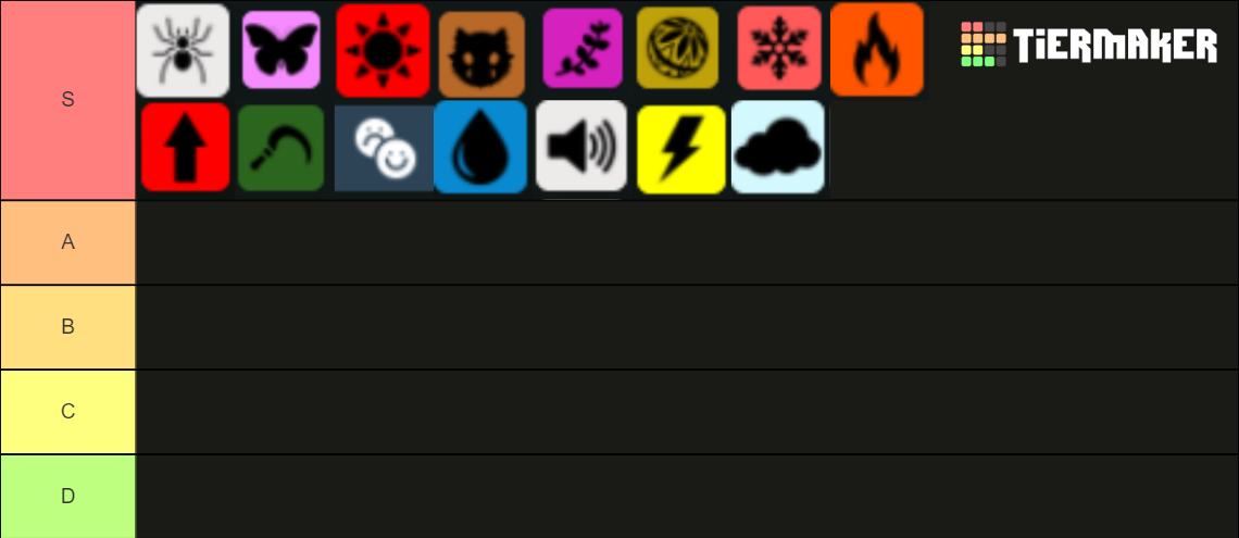 Rogue Demon Movesets- Tier List (Community Rankings) - TierMaker